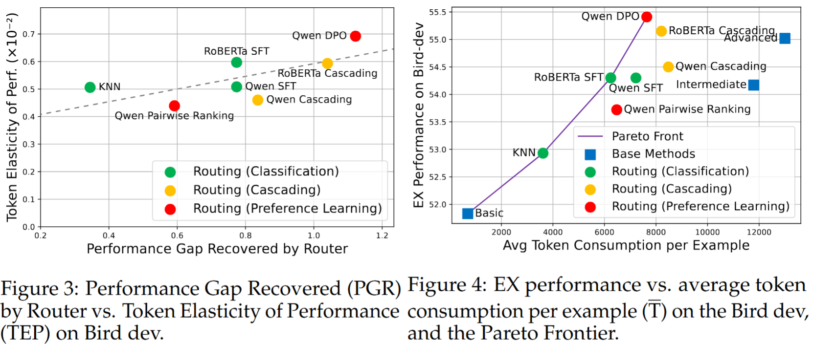 EllieSQL: Cost-Efficient Text-to-SQL with Complexity-Aware Routing