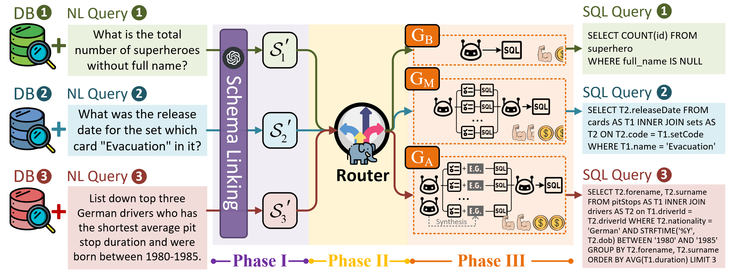 EllieSQL: Cost-Efficient Text-to-SQL with Complexity-Aware Routing